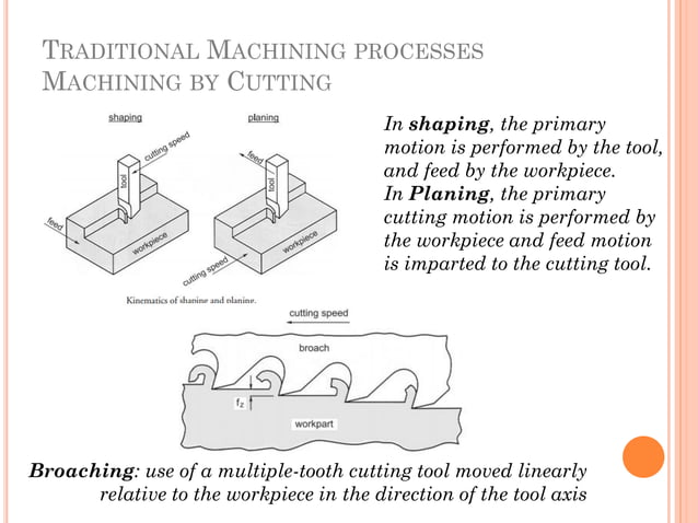 Manufacturing processes presentation | PDF