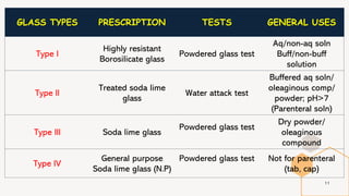 Manufacturing Process & Evaluation of Parenteral Products | PDF