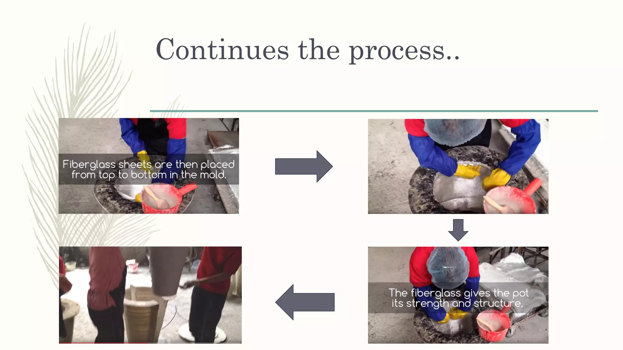 Manufacturing process ii | PDF