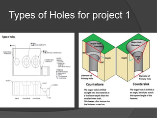 Manufacturing process lab lecture 1 | PPT