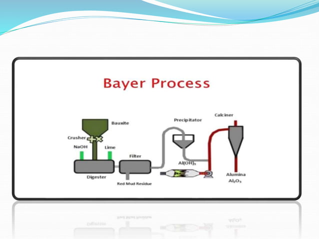 Manufacturing process of alumina | PPTX