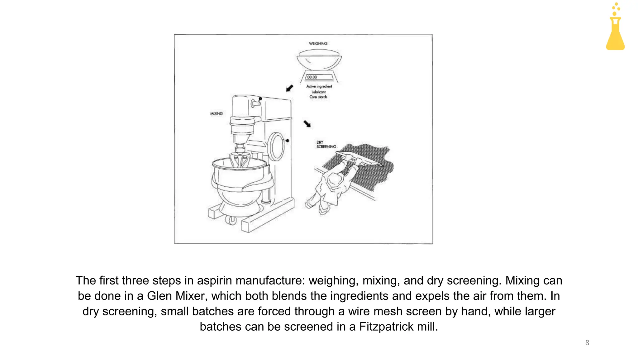 manufacturing process of Aspirin.pptx