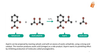 manufacturing process of Aspirin.pptx