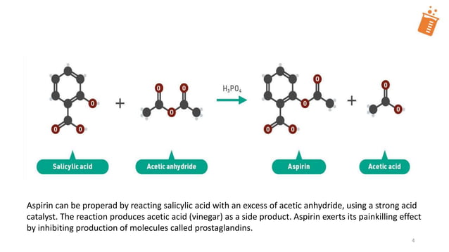 manufacturing process of Aspirin.pptx | Skin Care | Beauty