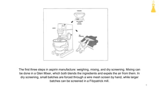 manufacturing process of Aspirin.pptx