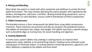 manufacturing process of Aspirin.pptx