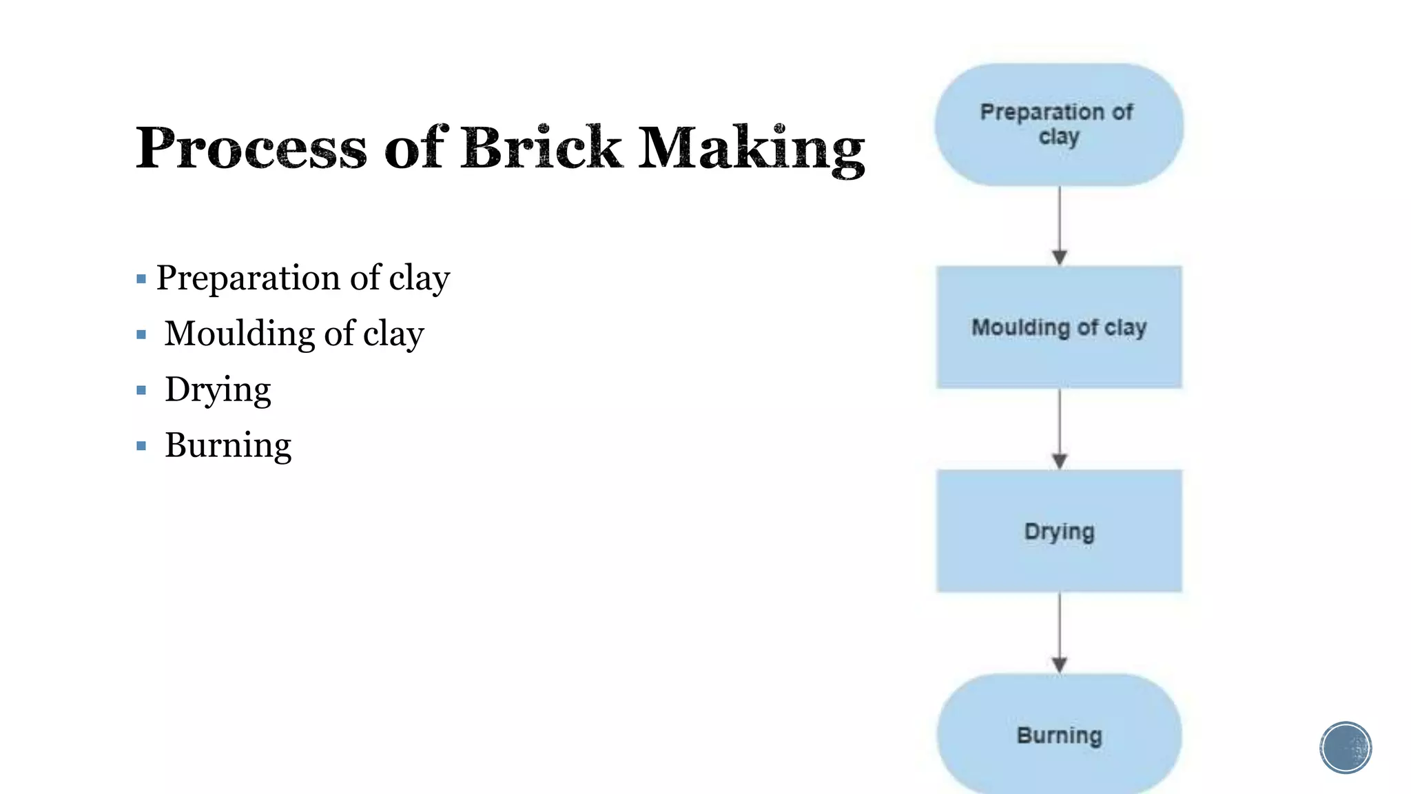 Manufacturing process of bricks | PPTX