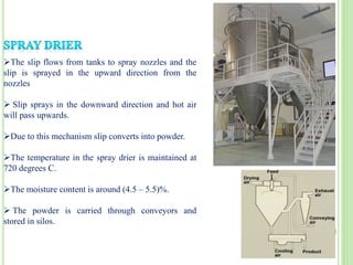 Manufacturing process of ceramic tiles | PPTX