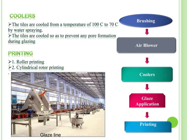Manufacturing process of ceramic tiles | PPTX | Interior Decorating ...