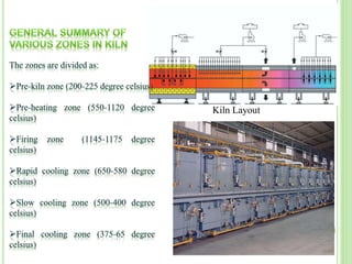 Manufacturing process of ceramic tiles | PPTX