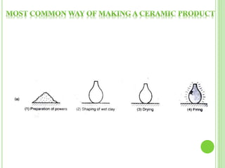 Manufacturing process of ceramic tiles | PPTX