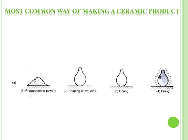 Manufacturing process of ceramic tiles | PPTX | Interior Decorating ...