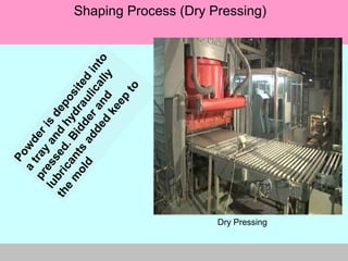 Manufacturing process of ceramic tiles | PPT | Home Improvement | Home ...