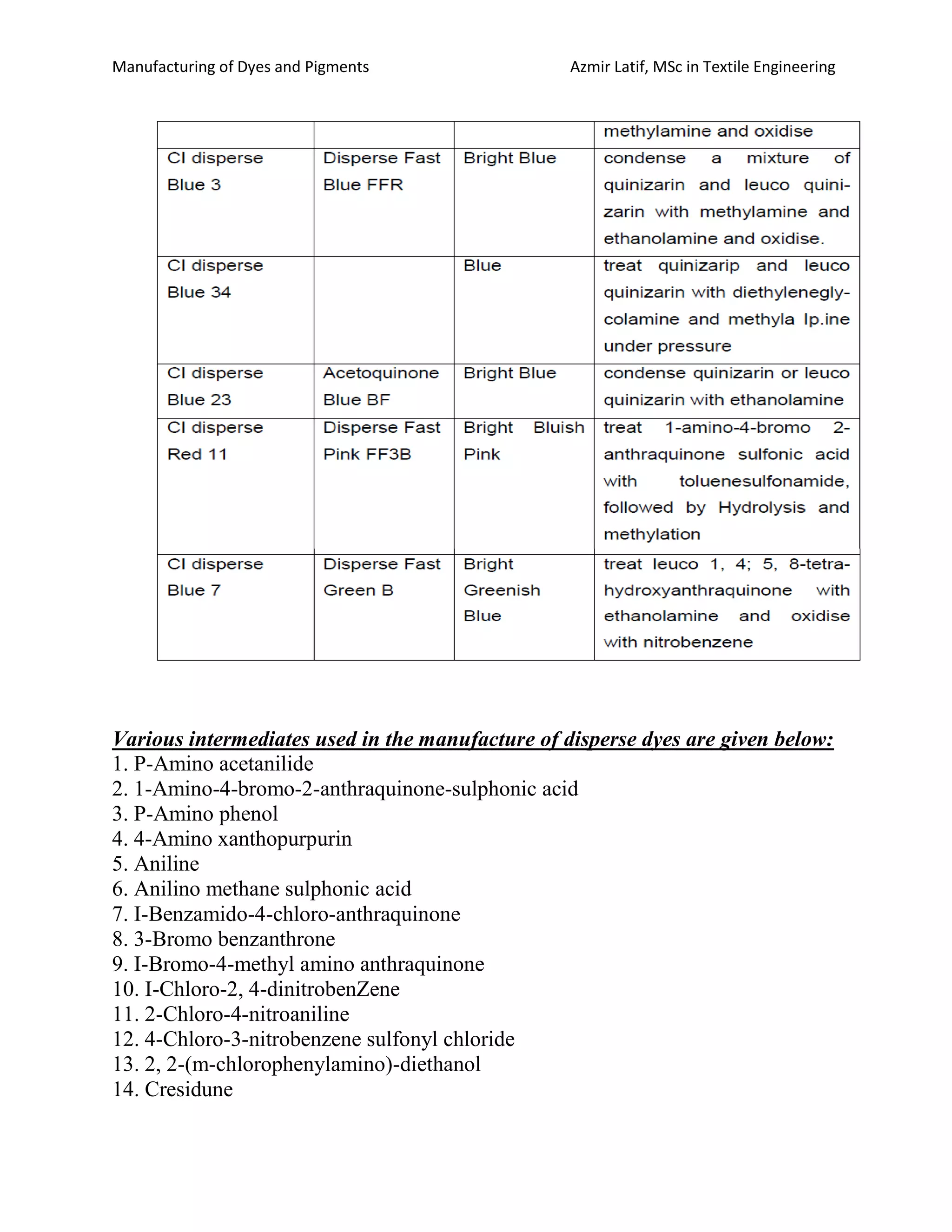 Manufacturing process of disperse dyes | PDF