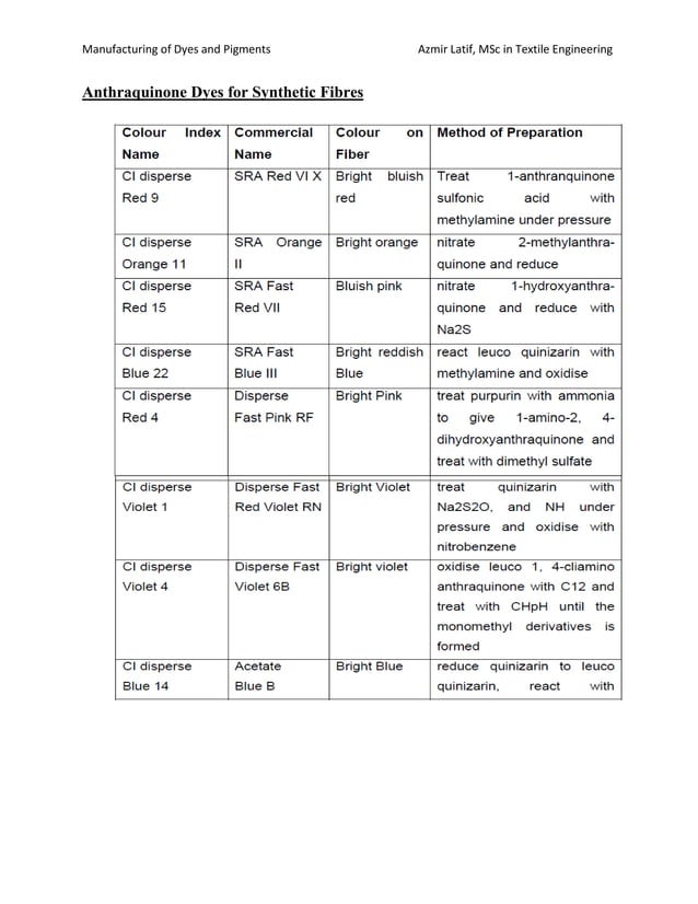 Manufacturing process of disperse dyes | PDF | Chemistry | Science