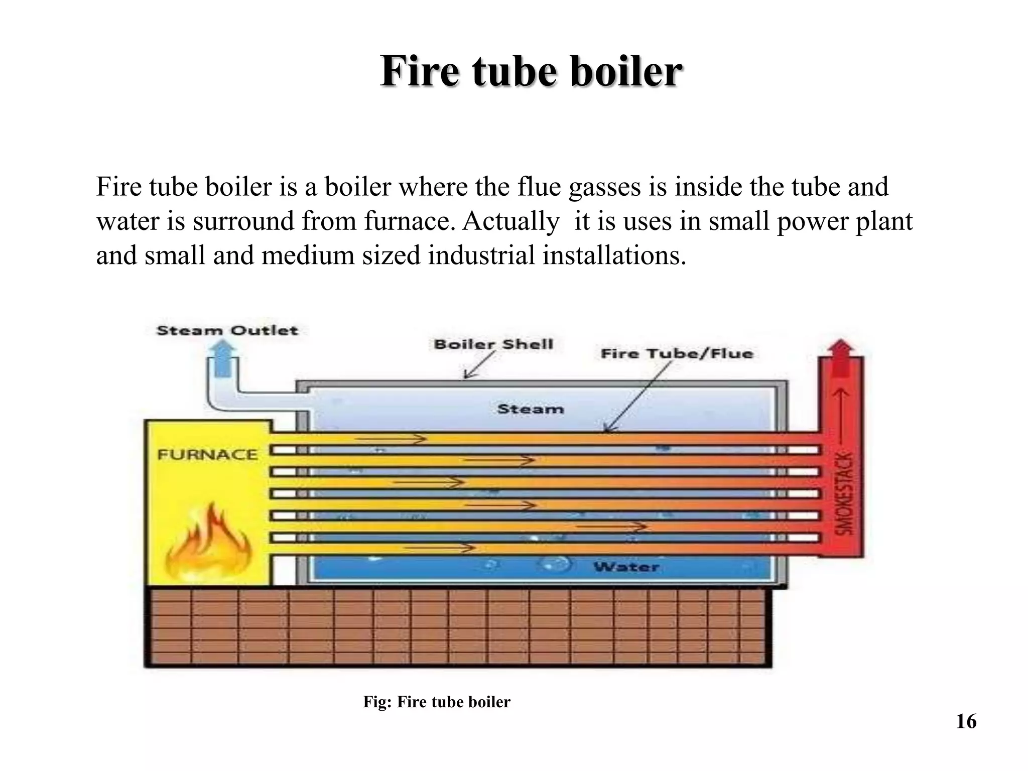 Manufacturing process of fire tube boiler | PPTX