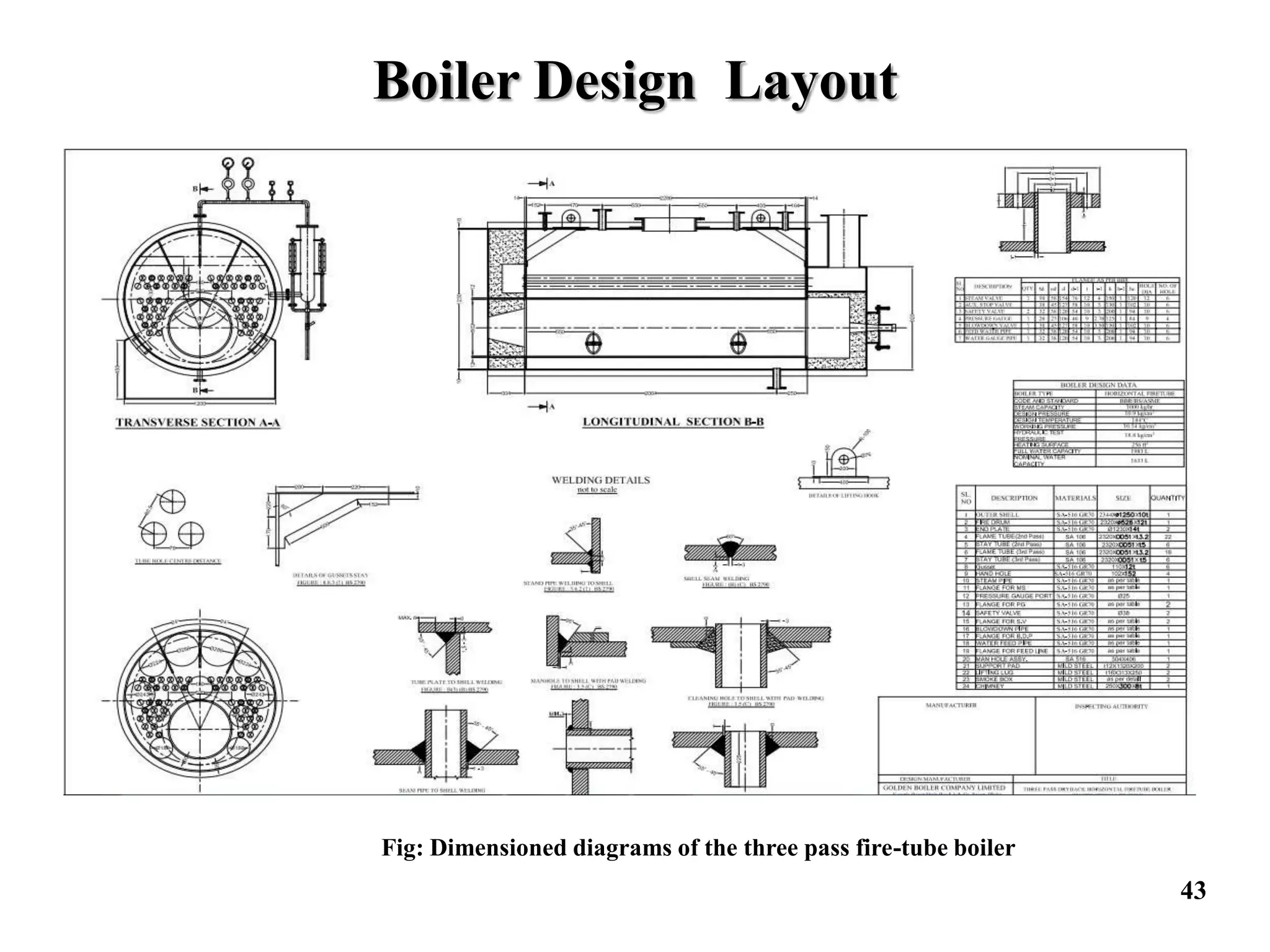 Manufacturing process of fire tube boiler | PPTX