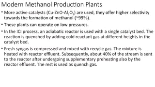 Manufacturing Process of Methanol from Syngas final1.pptx