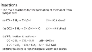 Manufacturing Process of Methanol from Syngas final1.pptx