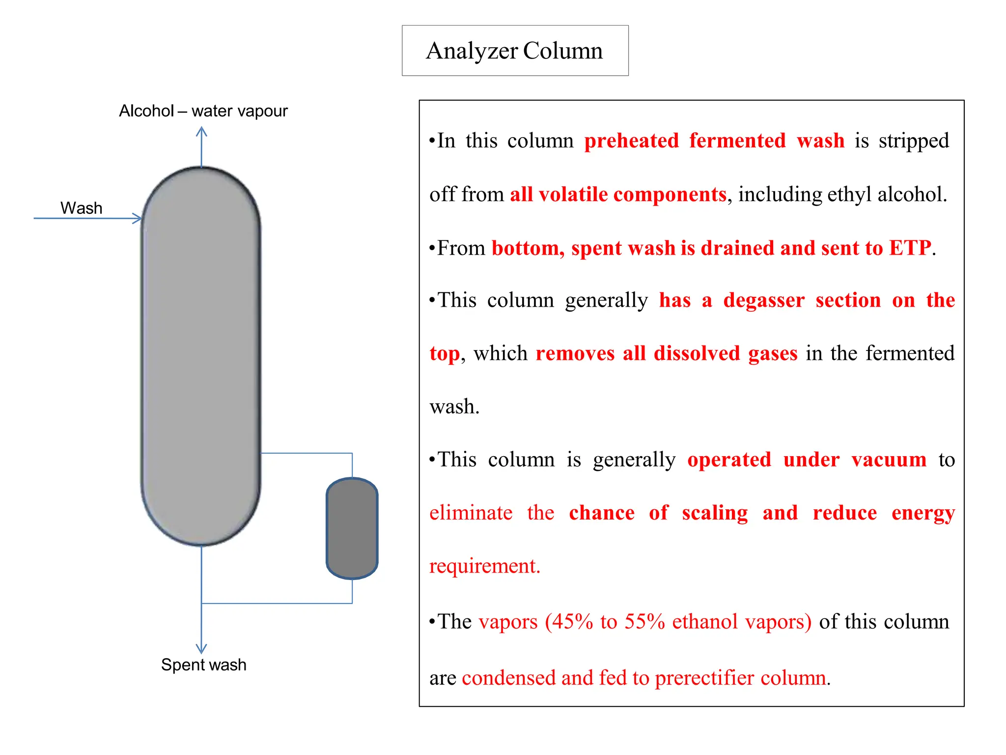Manufacturing Process of molasses based distillery ppt.pptx