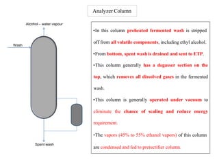 Manufacturing Process of molasses based distillery ppt.pptx