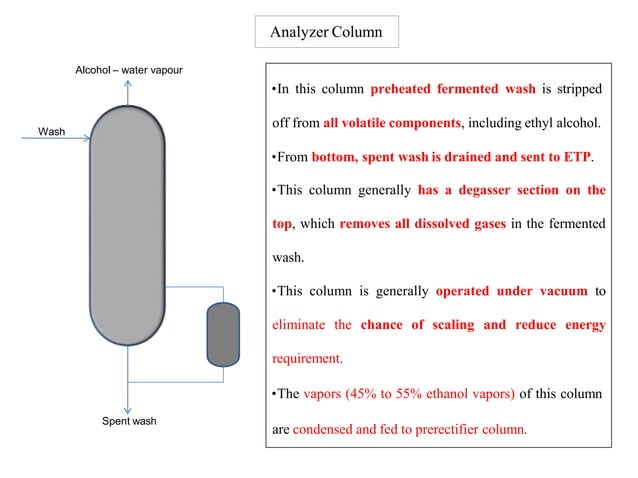 Manufacturing Process of molasses based distillery ppt.pptx