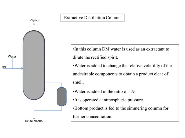 Manufacturing Process of molasses based distillery ppt.pptx