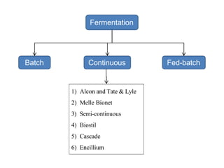 Manufacturing Process of molasses based distillery ppt.pptx