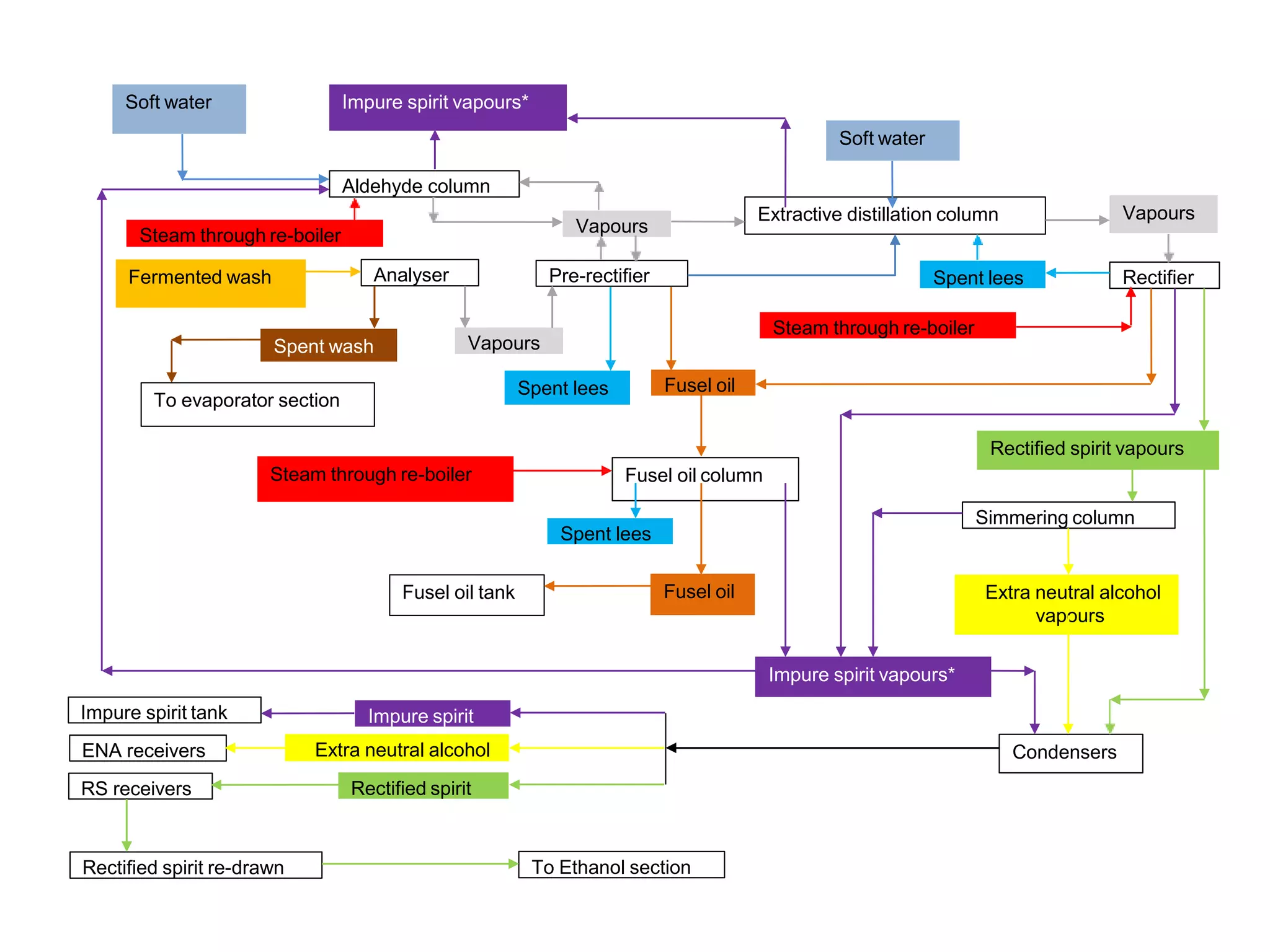 Manufacturing Process of molasses based disttilery-converted.pptx