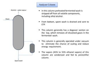 Manufacturing Process of molasses based disttilery-converted.pptx