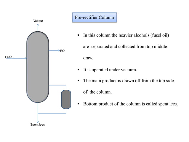 Manufacturing Process of molasses based disttilery-converted.pptx