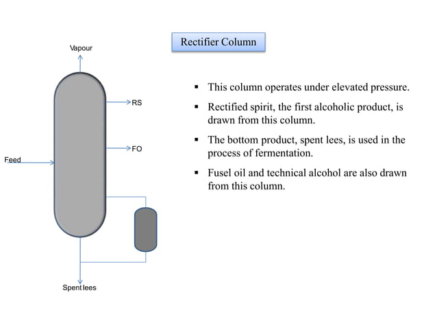 Manufacturing Process of molasses based disttilery-converted.pptx