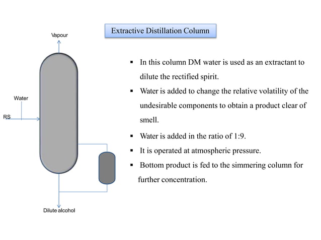 Manufacturing Process of molasses based disttilery-converted.pptx