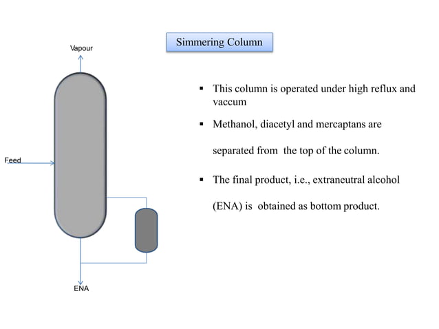Manufacturing Process of molasses based disttilery-converted.pptx