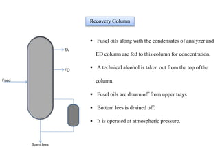 Manufacturing Process of molasses based disttilery-converted.pptx