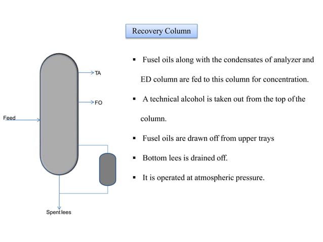 Manufacturing Process of molasses based disttilery-converted.pptx