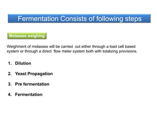 Manufacturing Process of molasses based disttilery-converted.pptx