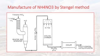 Manufacturing process of n ox, hno3 and nh4 salts | PPT