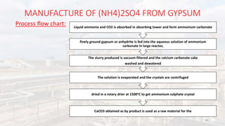 Manufacturing process of n ox, hno3 and nh4 salts | PPT