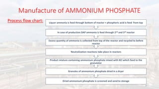 Manufacturing process of n ox, hno3 and nh4 salts | PPT