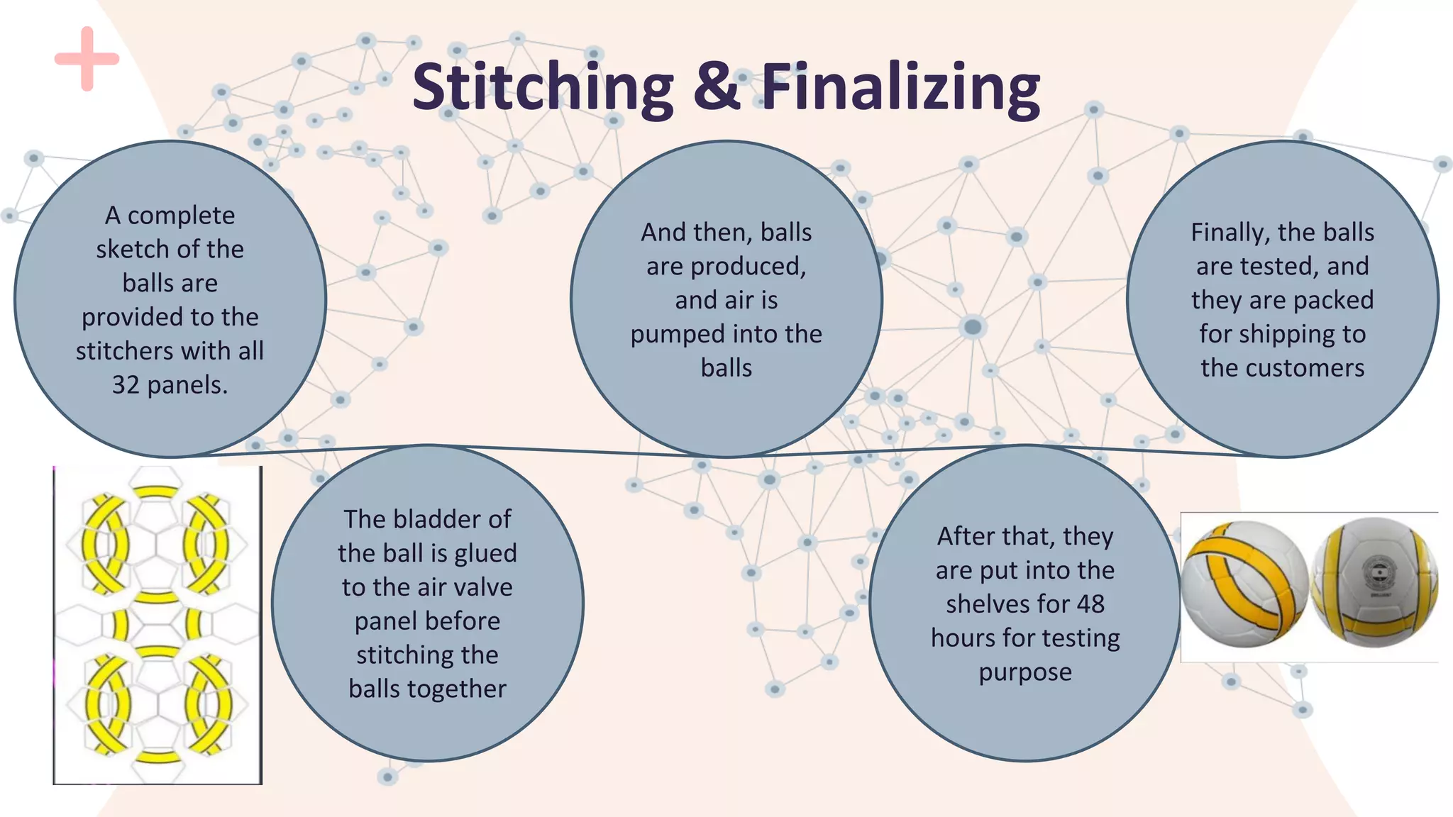 KKKM2833 - Manufacturing Process of Soccer Ball | PDF