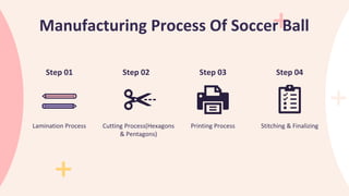 KKKM2833 - Manufacturing Process of Soccer Ball | PDF