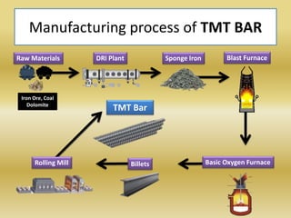Manufacturing process of TMT Steel Bar | PPTX