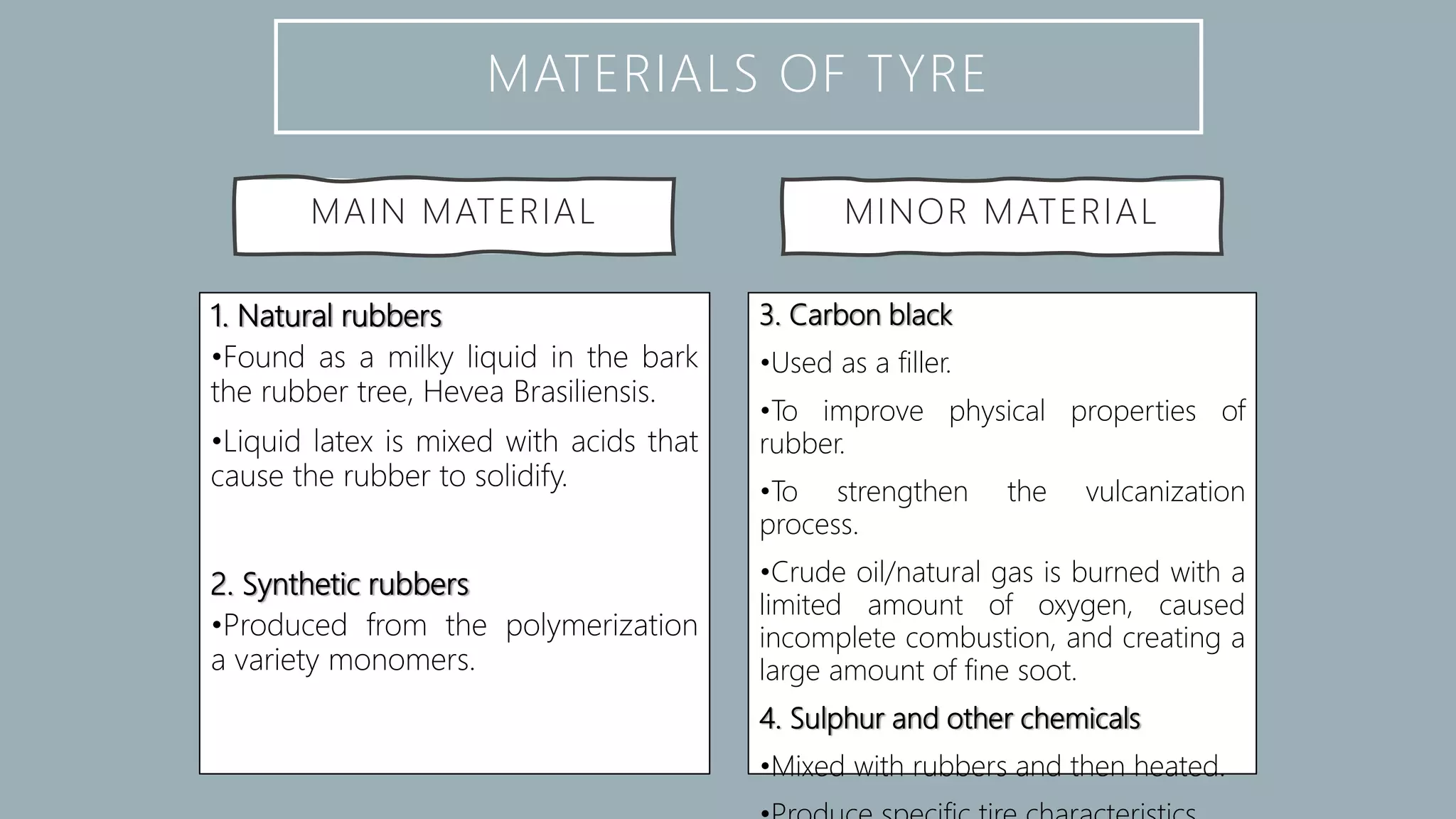 Manufacturing Process of Tyre | PPTX