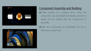 Manufacturing Process of Tyre | PPTX