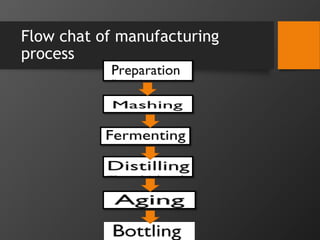 Manufacturing process of whisky | PPTX