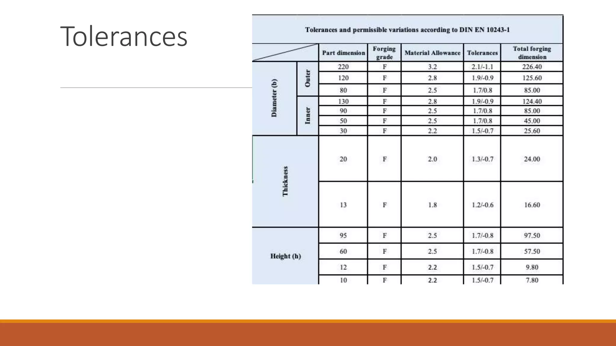 Manufacturing process project | PDF