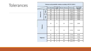 Manufacturing process project | PDF