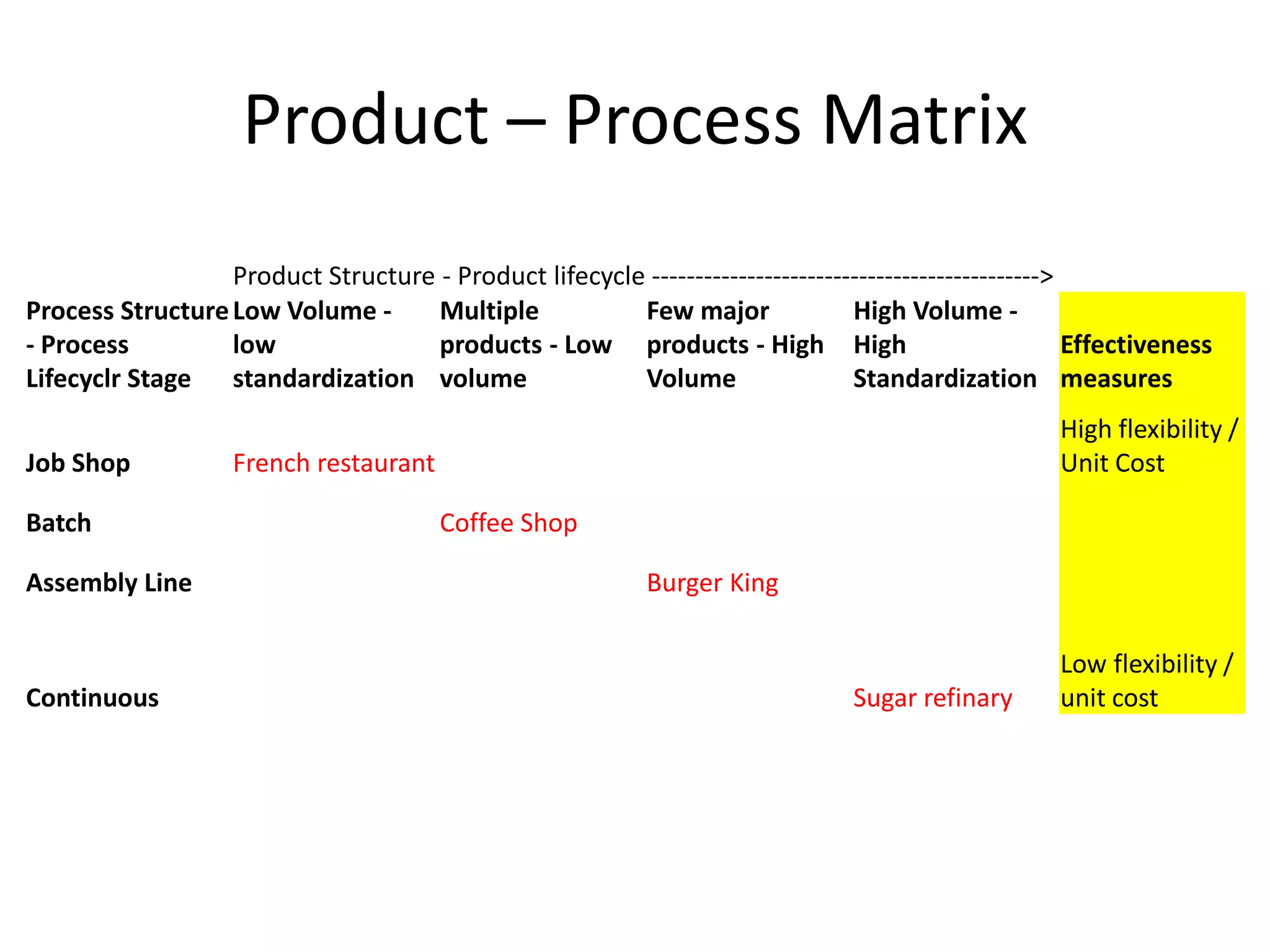 Manufacturing+process+selection+and+design.ppt