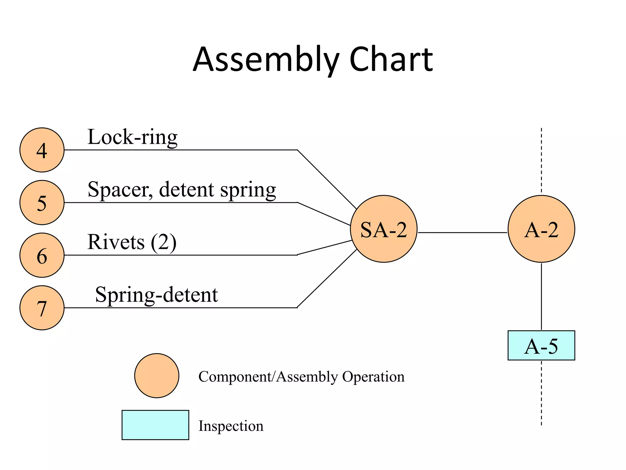 Manufacturing+process+selection+and+design.ppt